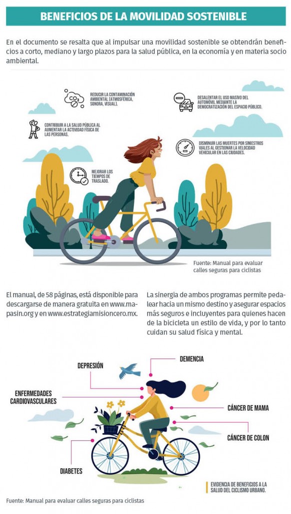 Crean manual para contar con calles seguras para ciclistas - Pasajero7